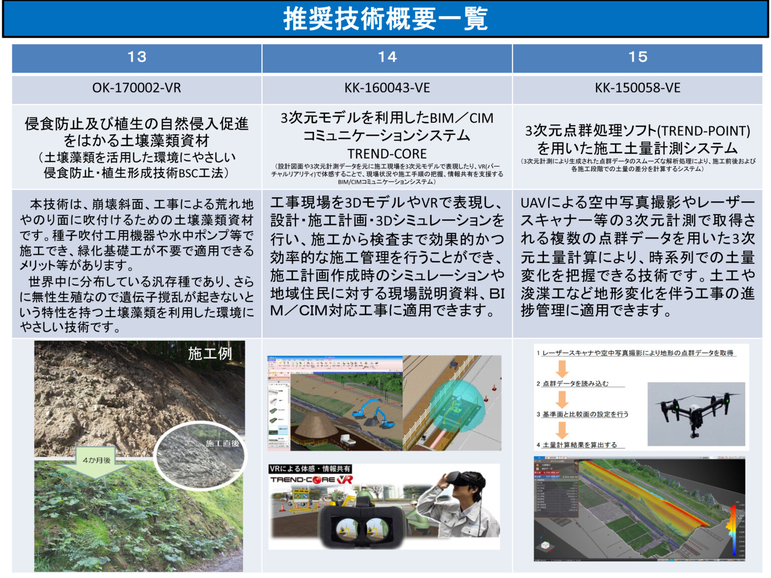 TREND-CORE、TREND-POINTのNETIS登録技術が令和7年度「推奨技術」に選定されました | コンピュータ・システム株式会社